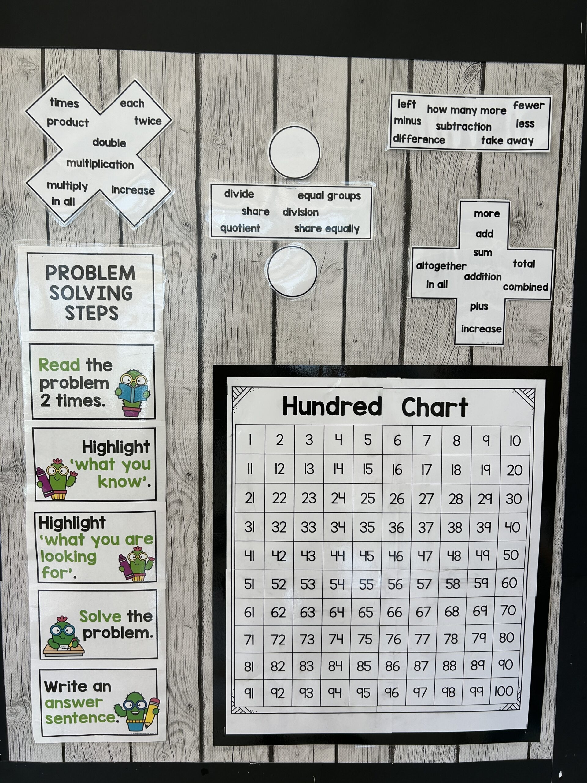 What are Math Manipulatives/Visuals and Why Teachers Need Them